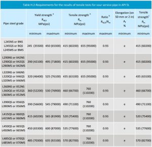 API 5L Pipe Specification (Updated on 2020) - Octal Steel