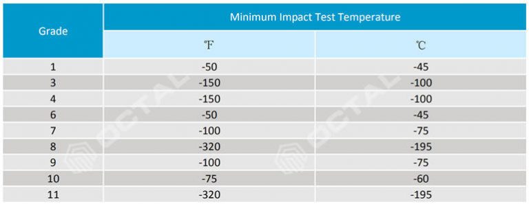 ASTM A333 Grade 6 Pipe for Low Temperature Services - Octalsteel