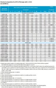 API 5L X56 Pipe Specification