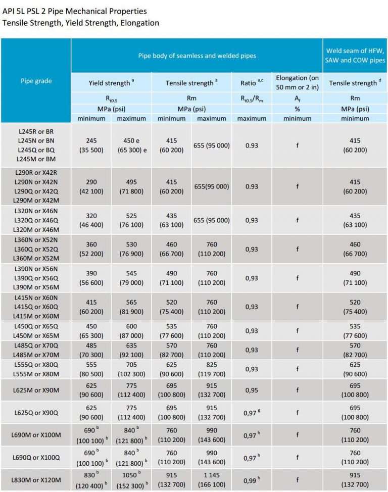 API 5L X46 Pipe Specification