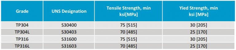ASTM A312 TP304 & TP316 Stainless Steel Pipe Specifications - Octalsteel