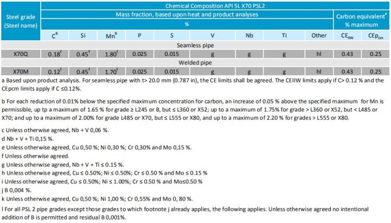 API 5L X70 Pipe Specifications - Octalsteel