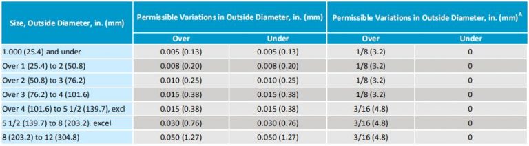 ASTM A270 Sanitary (hygienic) Stainless Steel Tube/Pipe Specification