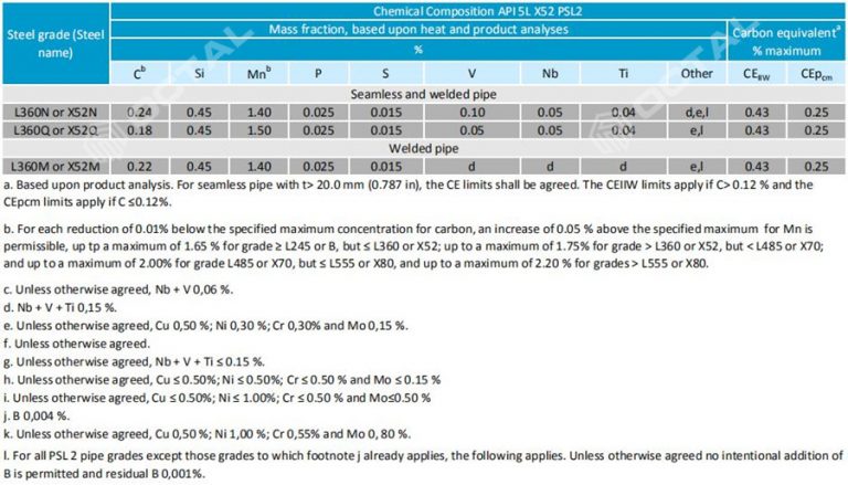 Especificaciones de la Tubería API 5L X52