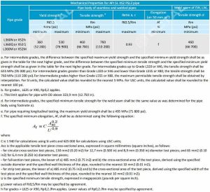 API 5L X52 Pipe Specification (PSL1 & PSL2) - Octal Steel