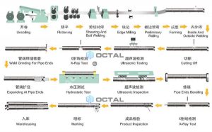 LSAW Pipe and SSAW Pipe Specifications, Differences
