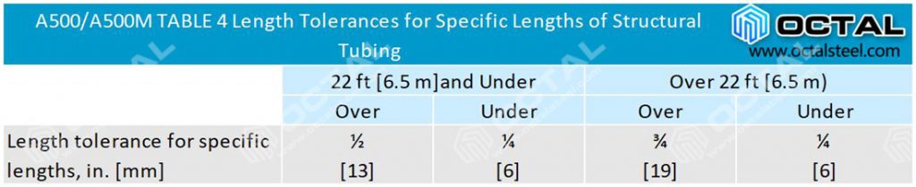ASTM A500 Grade C Pipe Specification - Octal Steel