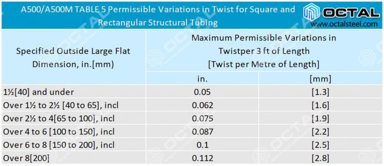 ASTM A500 Grade C Pipe Specification - Octal Steel