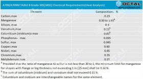 ASTM A790 Grade 50 Steel Plate Specification - Octal Steel
