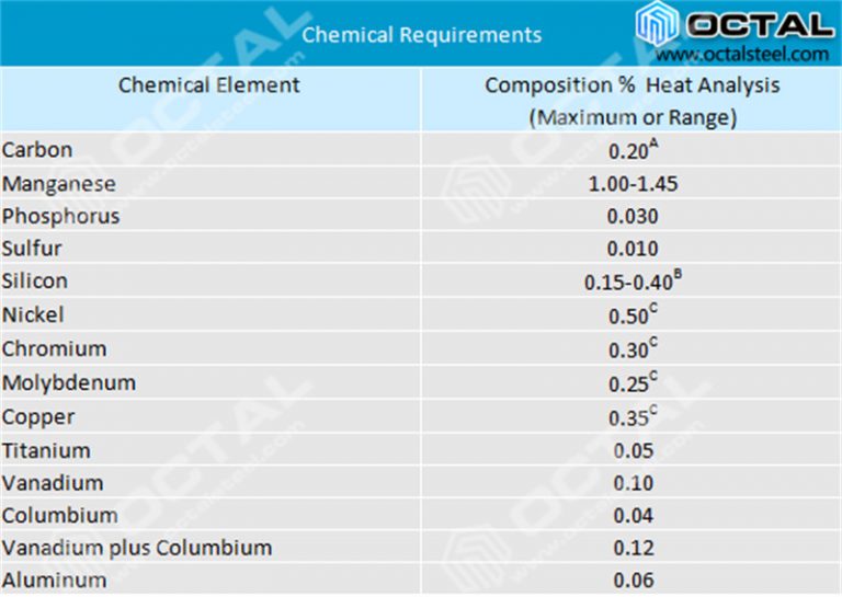 ASTM A860 WPHY 65 Pipe Fittings Specification