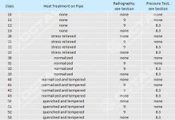 ASTM A672 Grade B60, C65 Pipe Specification