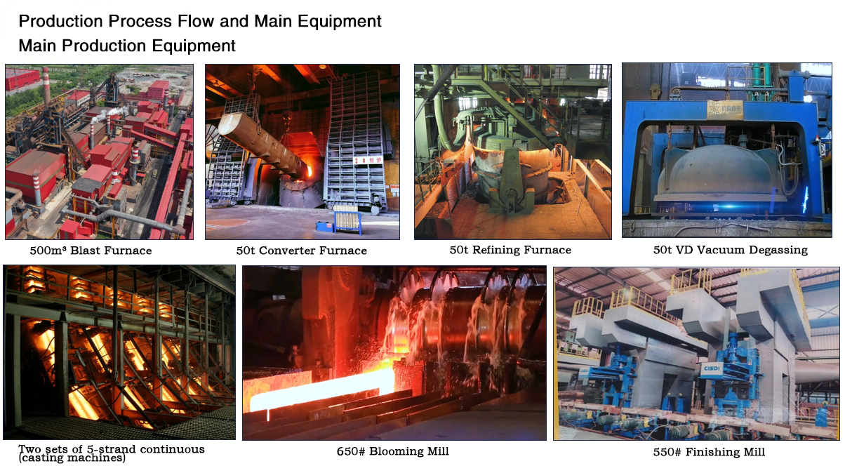 API 5L B PSL2 Seamless Steel Pipe Manufacturing Process