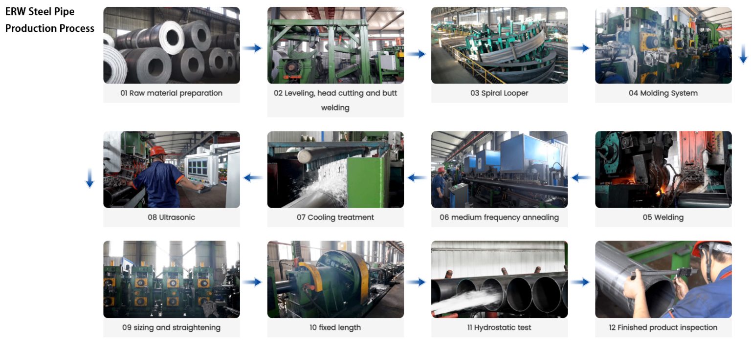 Custom Steel Pipe Production Line | LSAW, SSAW, ERW & Coating