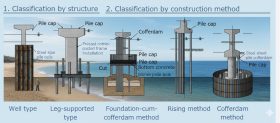 Steel Pipe Piles for Marine & Bridge Foundations | Octal Pipe
