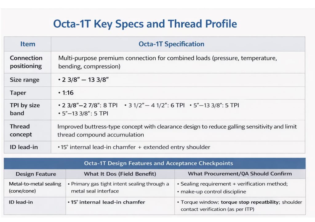 OCTA Premium Connection | Premium Thread & Special Thread for OCTG