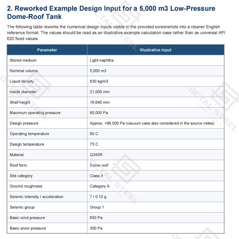 API 620 Standard | Low-Pressure Storage Tank Design Guide