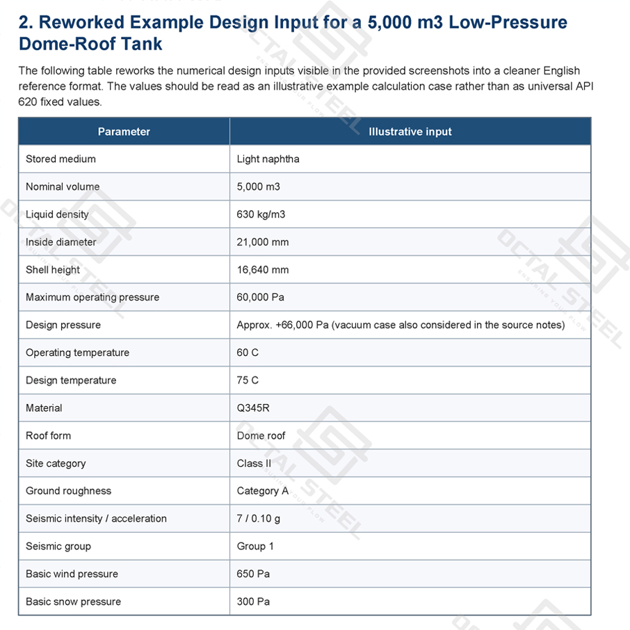 API 620 Standard | Low-Pressure Storage Tank Design Guide